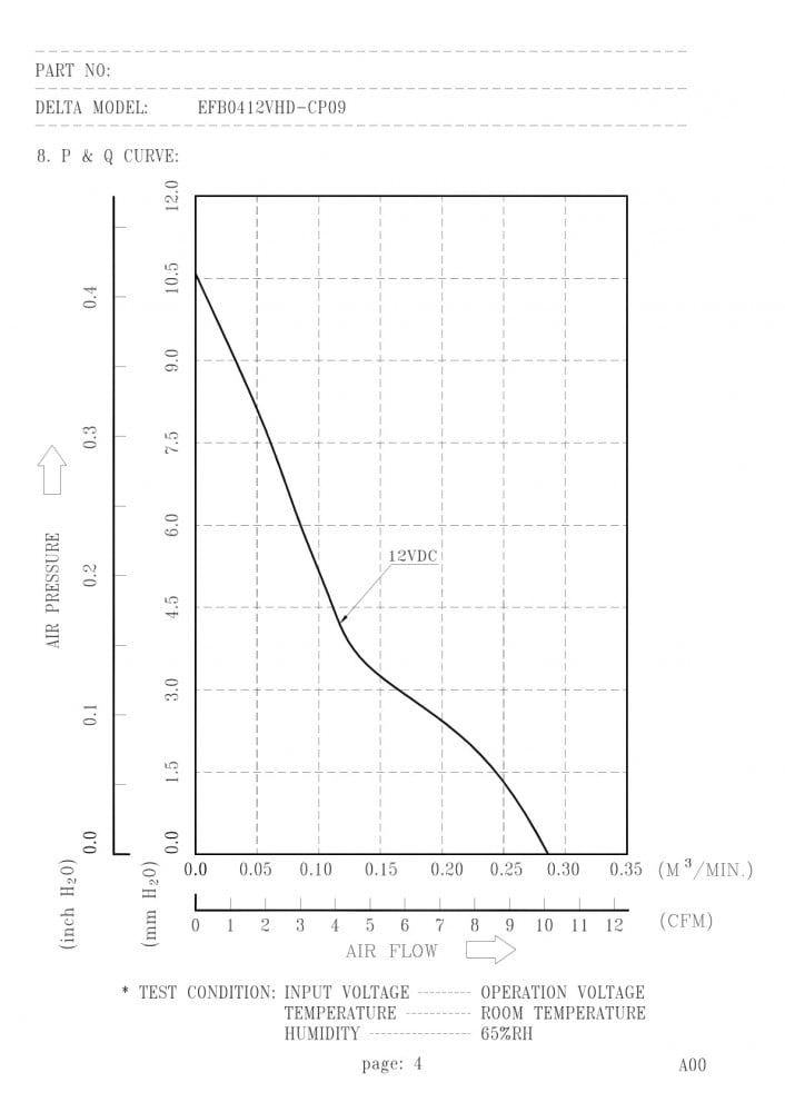 EFB0412VHD-CP09 specification page 5