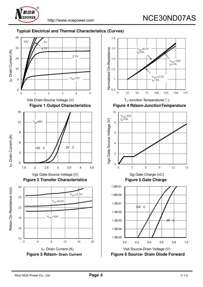 NCE30ND07AS datasheet page 4