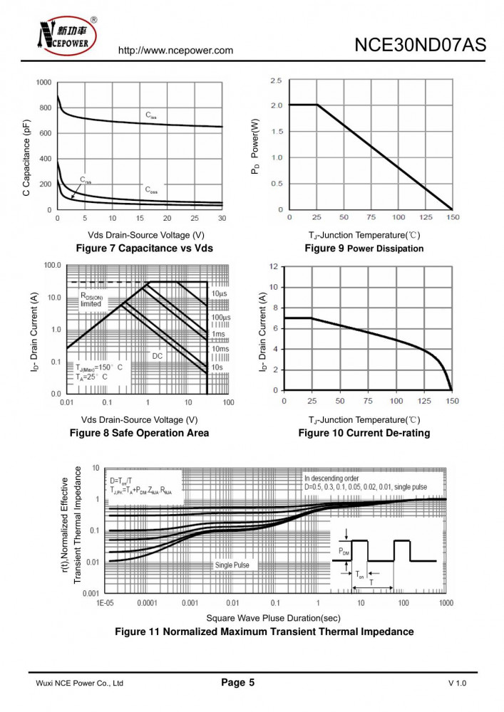 NCE30ND07AS datasheet page 5