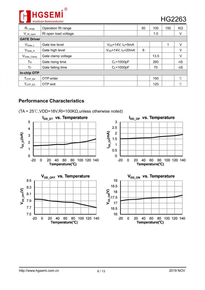 HG2263N datasheet page 6