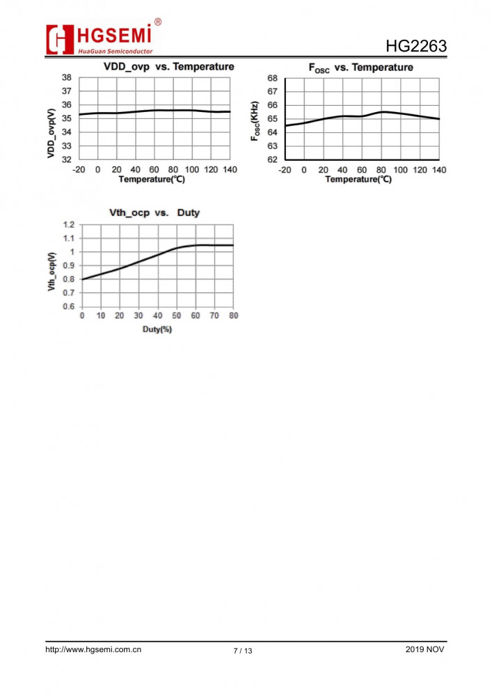 HG2263N datasheet page 7