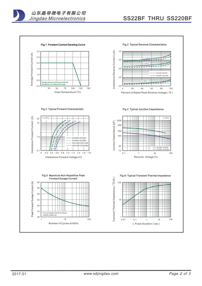 SS24BF datasheet page 2
