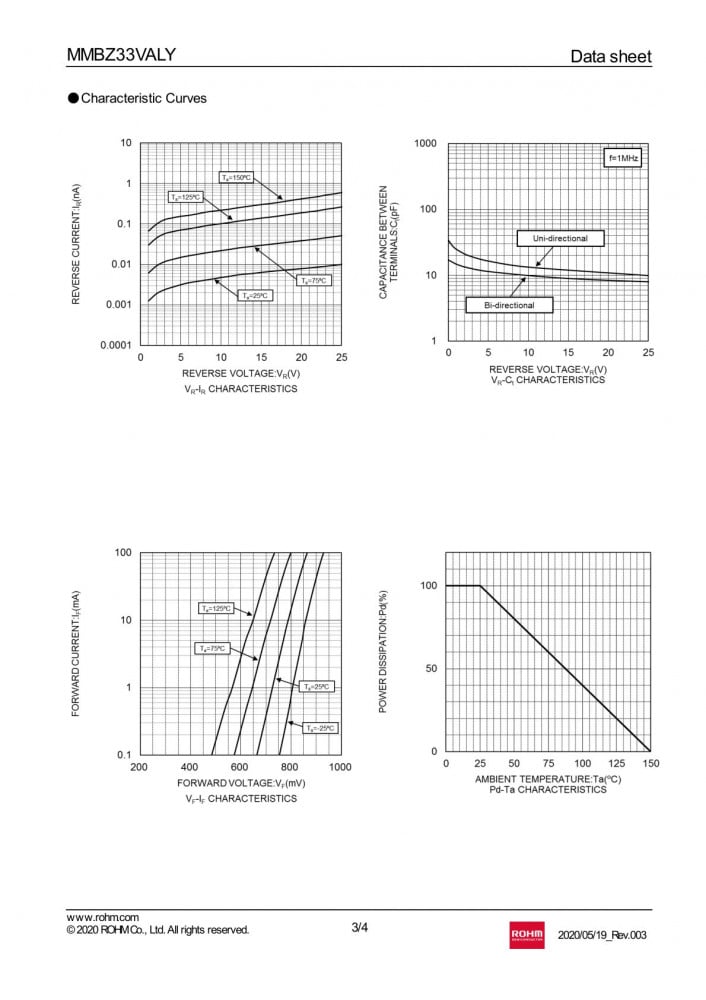 MMBZ33VALYT116 technical document page 3