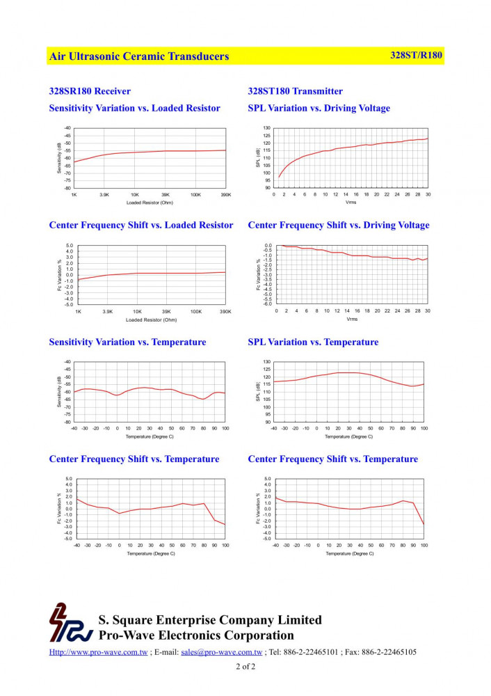 328ST/R180 ultrasonic transducer datasheet page 2