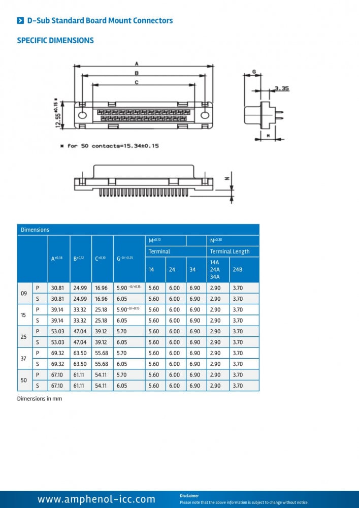 Amphenol D-Sub documentation page 5