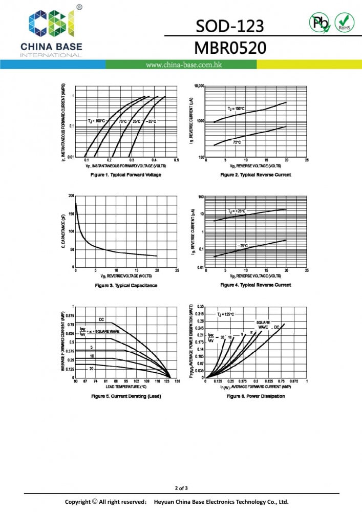MBR0520 datasheet page 2
