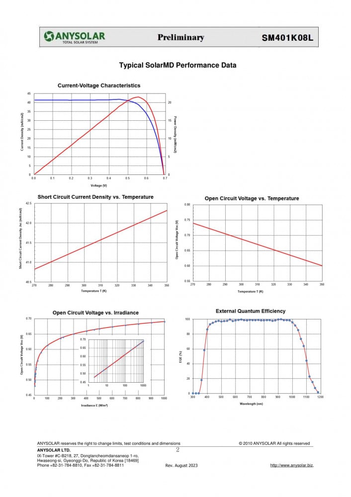 SM401K08L datasheet page 2