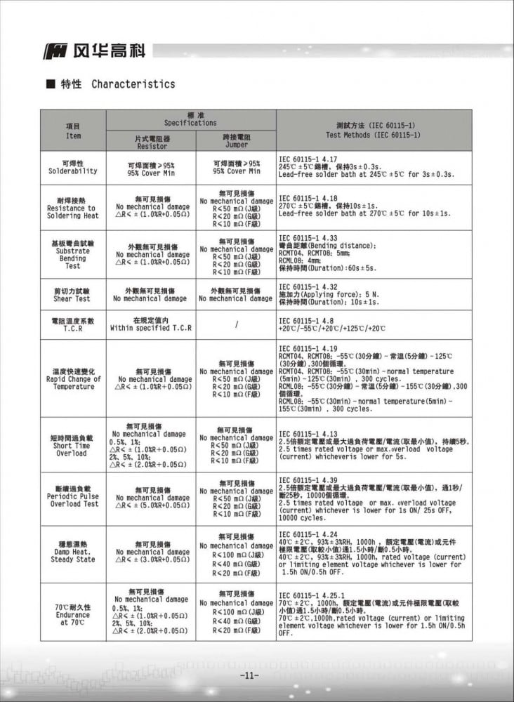 FH RCMT08 datasheet page 4