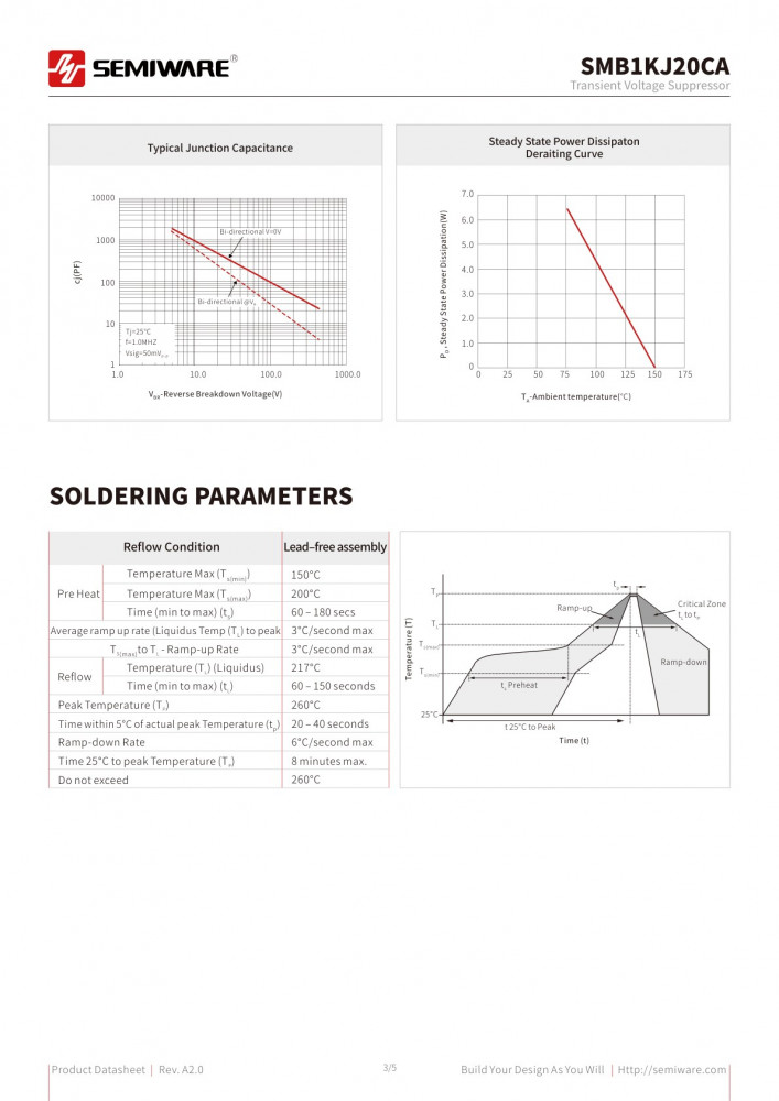SMB1KJ20CA datasheet page 3