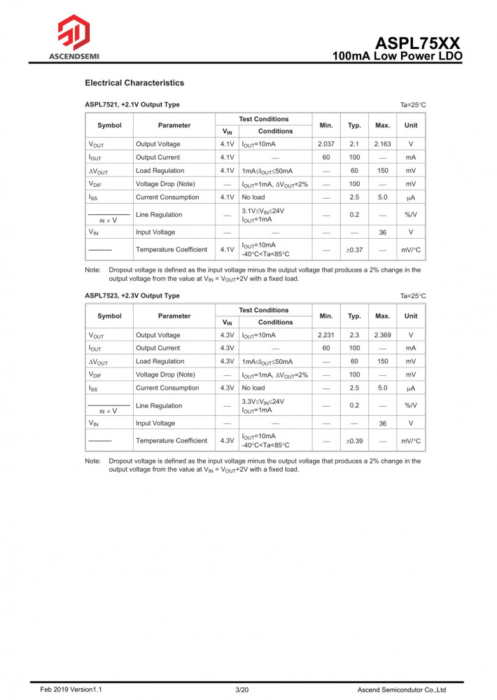ASPL7533DI-R datasheet page 3