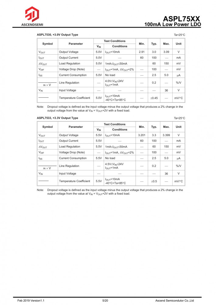ASPL7533DI-R datasheet page 5