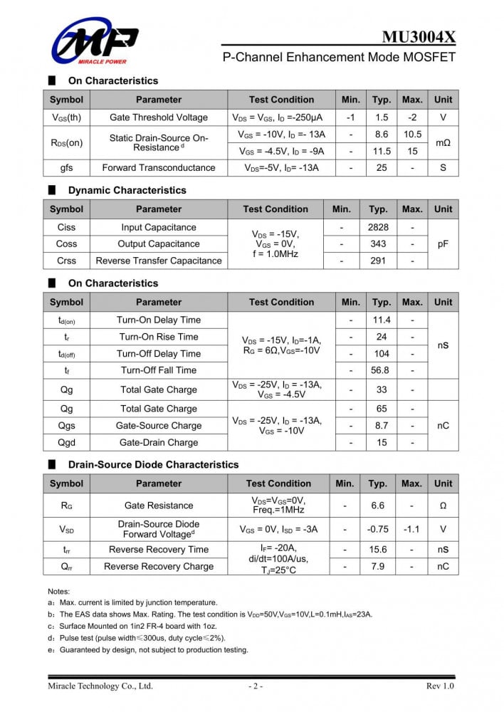MU3004X datasheet page 2