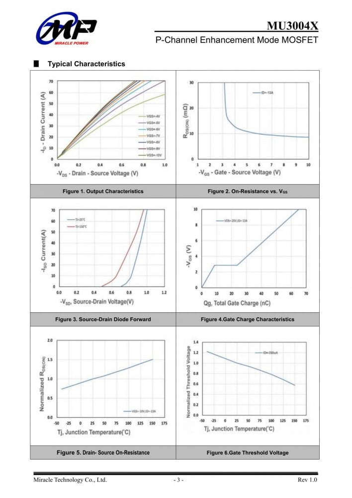 MU3004X datasheet page 3