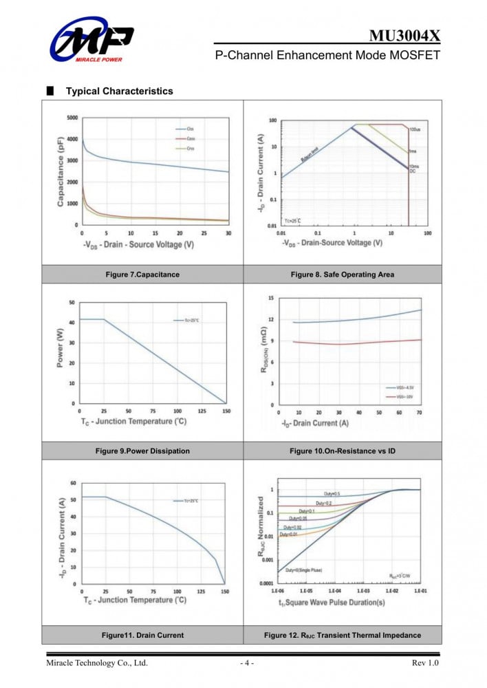 MU3004X datasheet page 4