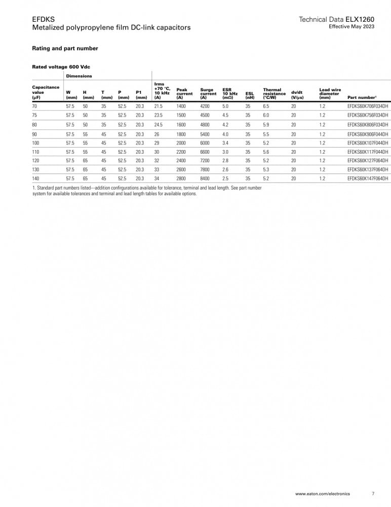 EFDKS datasheet page 7