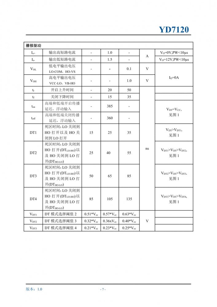 YD7120 datasheet page 7