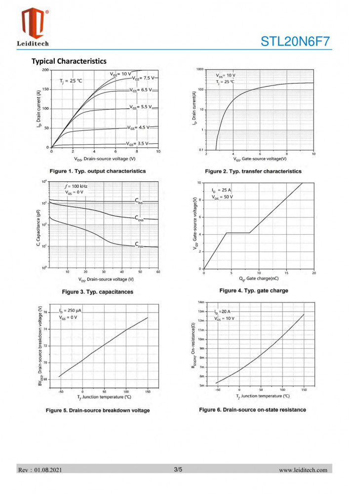 STL20N6F7 datasheet page 3