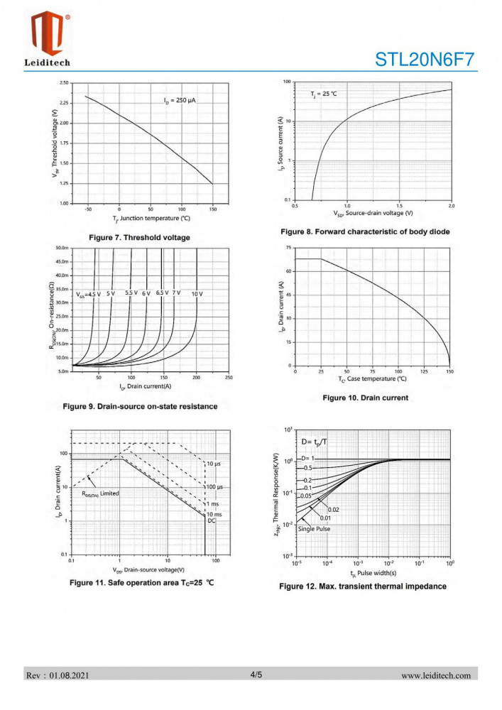 STL20N6F7 datasheet page 4