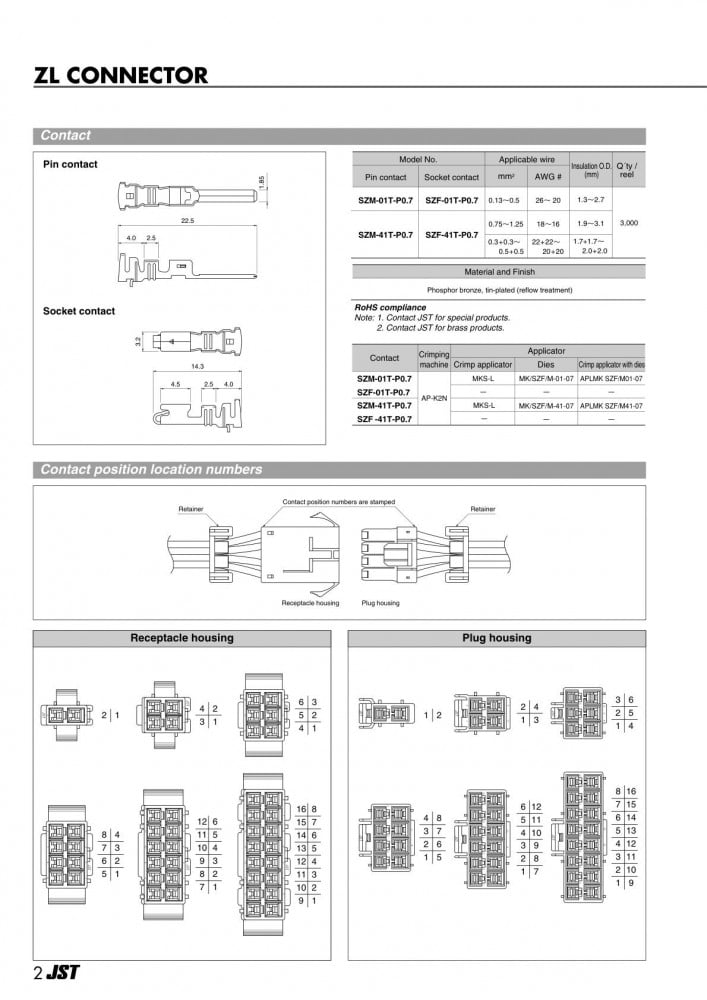 JST ZL connector catalog page 2