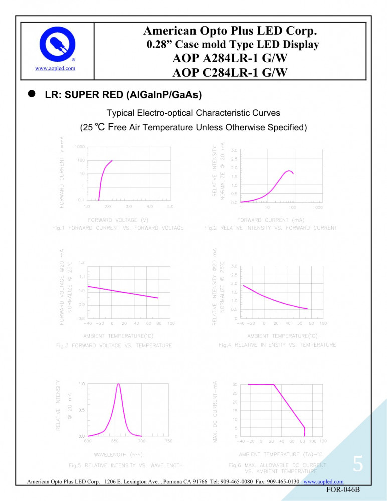 C284LR-1 datasheet page 5
