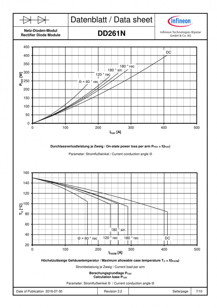 DD261N22K datasheet page 7