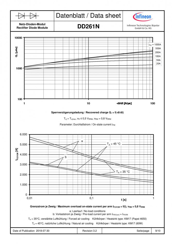 DD261N22K datasheet page 9