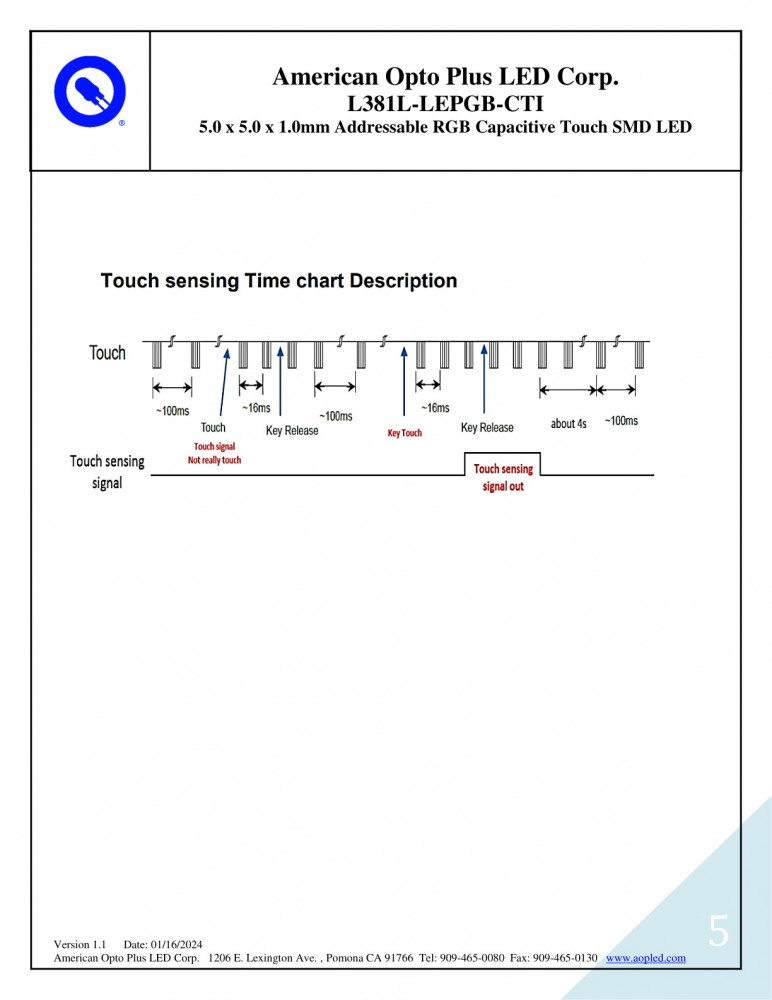 L381L-LEPGB-CTI document page 5