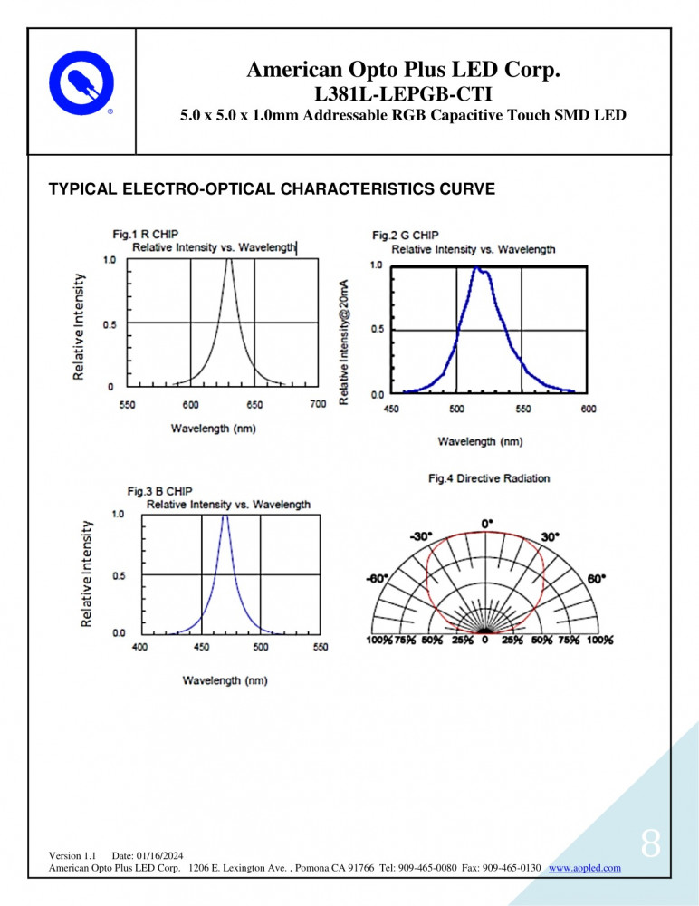 L381L-LEPGB-CTI document page 8