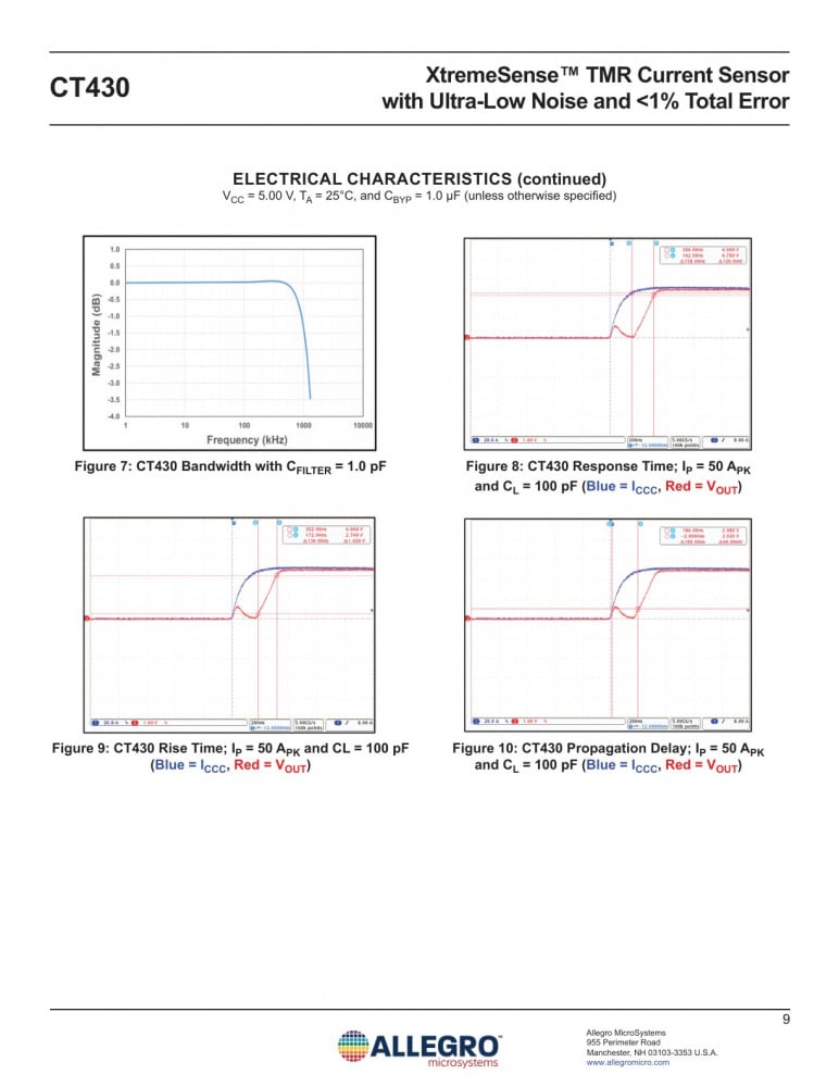 CT430 datasheet page 10
