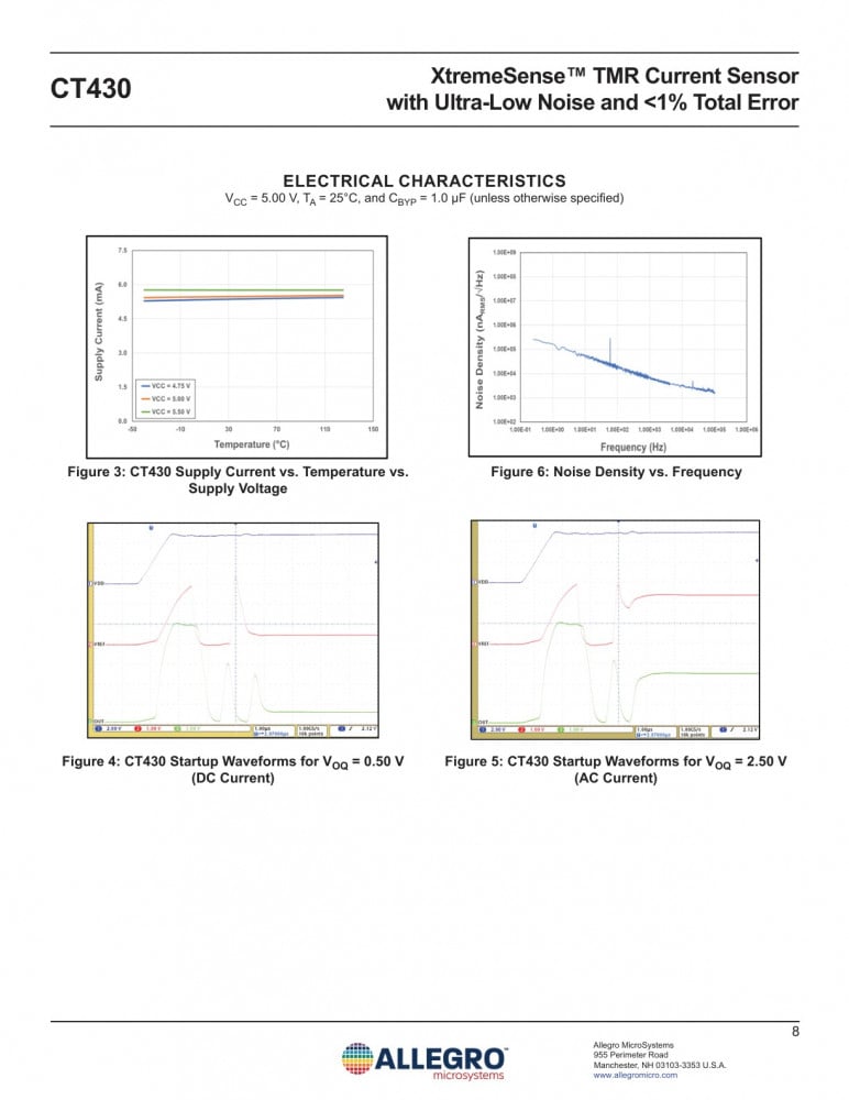 CT430 datasheet page 9