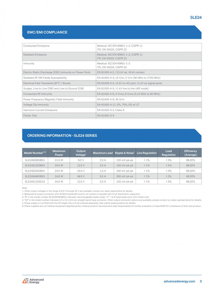 SLE24 series datasheet page 3