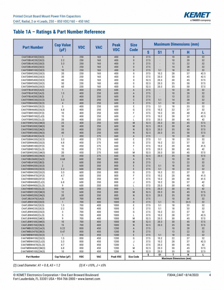 KEMET C4AT datasheet page 4