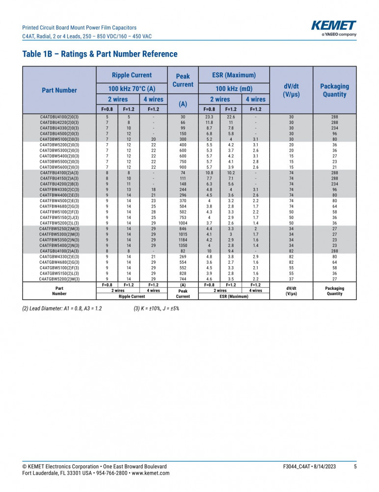 KEMET C4AT datasheet page 5