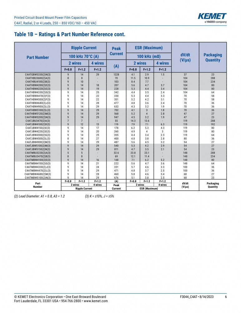 KEMET C4AT datasheet page 6