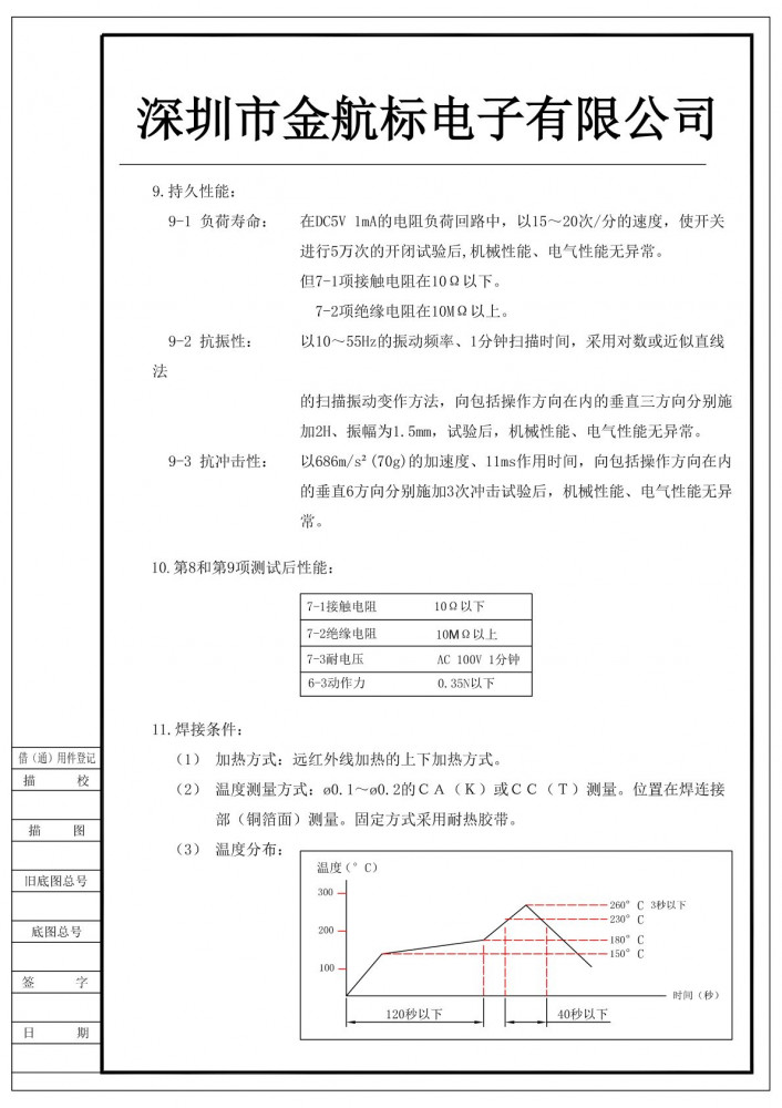 KH-DS1AG-601-01T technical document page 6