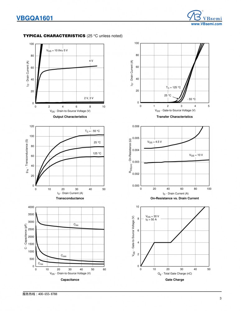 VBGQA1601 datasheet page 3