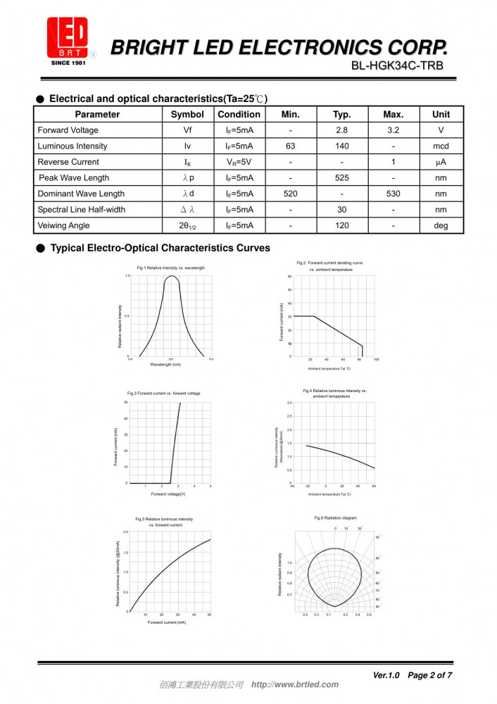 BL-HGK34C-TRB datasheet page 3