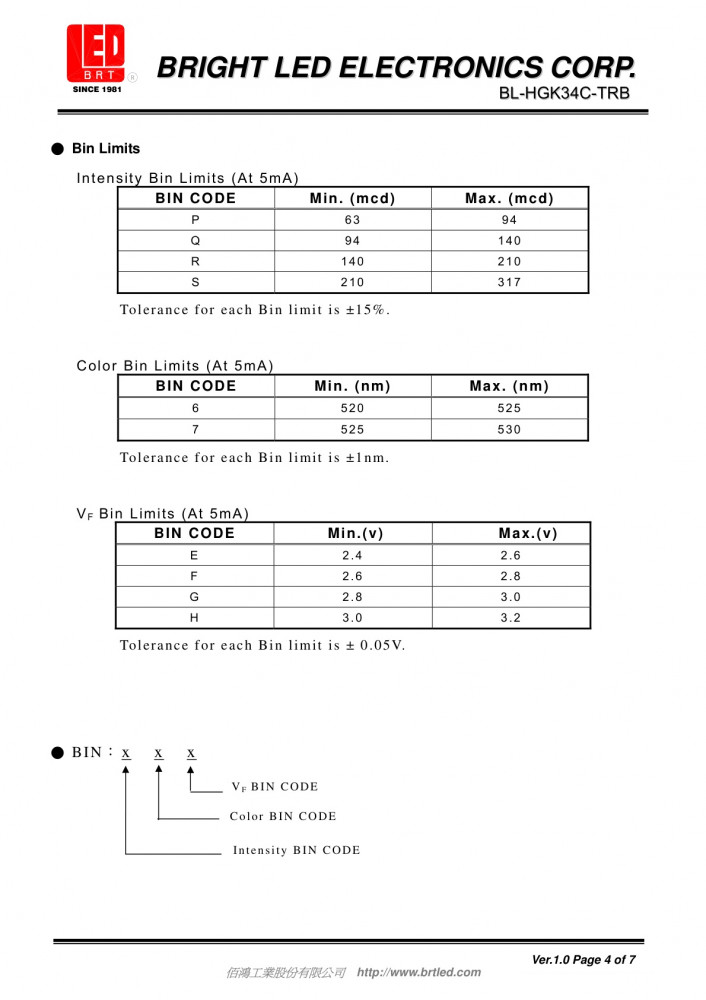 BL-HGK34C-TRB datasheet page 5