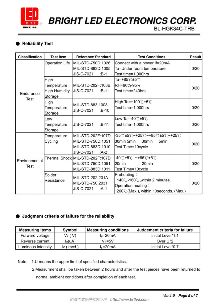 BL-HGK34C-TRB datasheet page 6