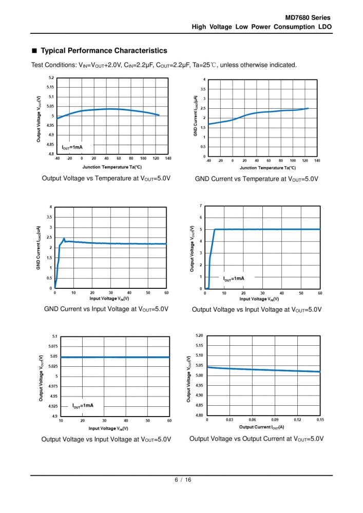 MD7680 datasheet page 6