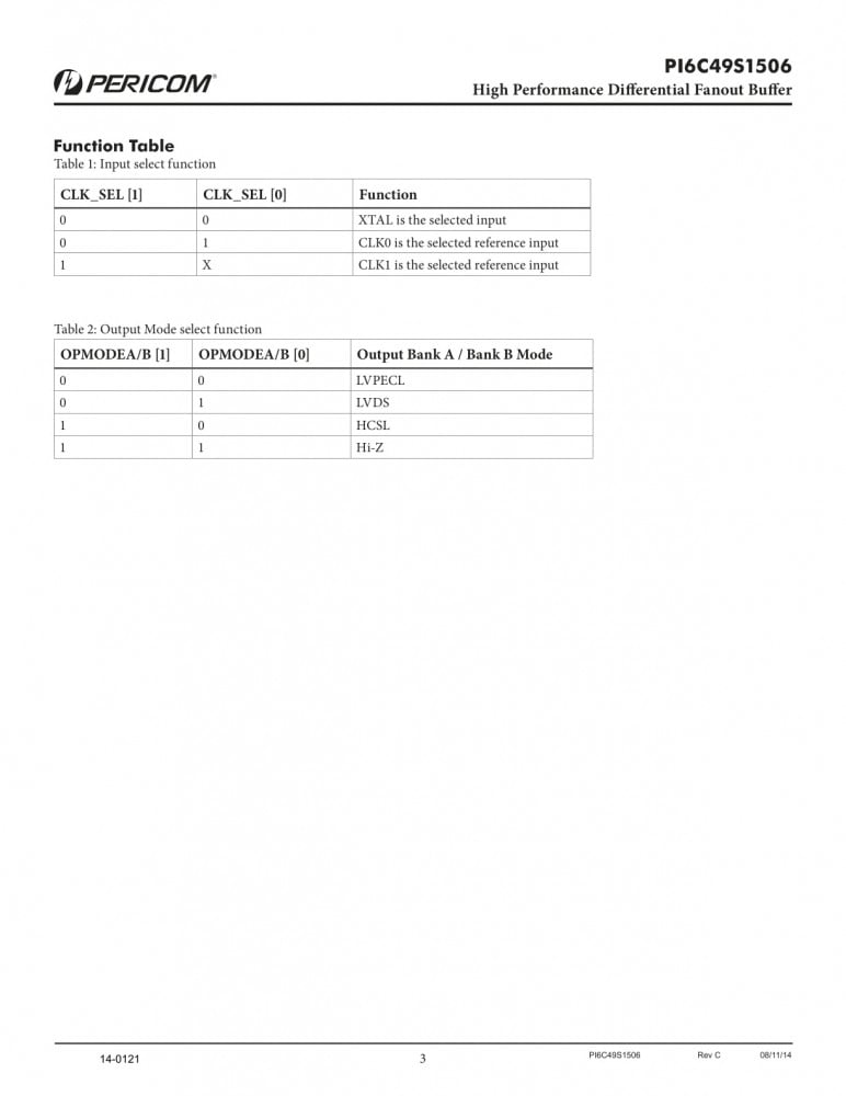 PI6C49S1506FAIEX datasheet page 3