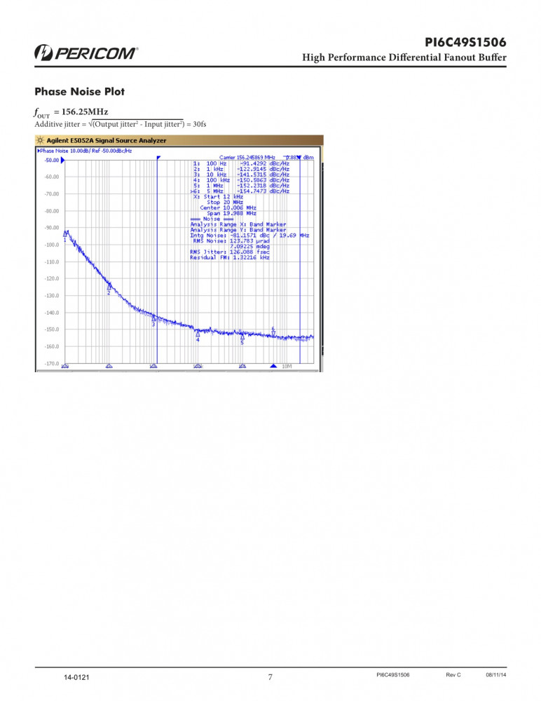 PI6C49S1506FAIEX datasheet page 7