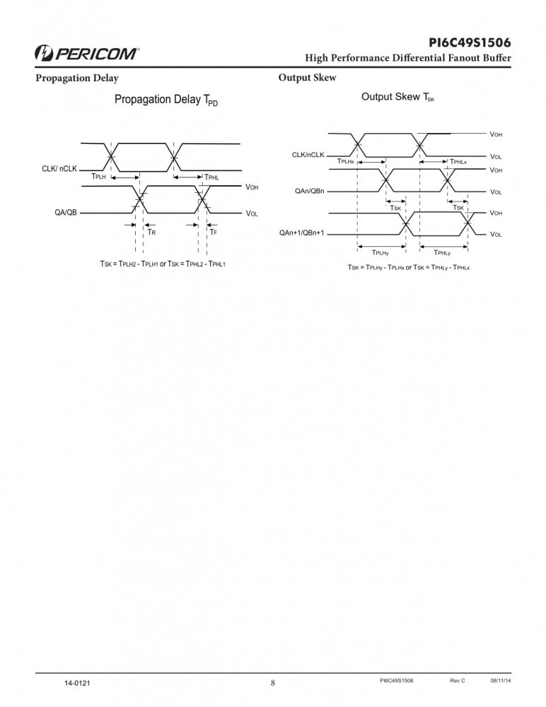PI6C49S1506FAIEX datasheet page 8
