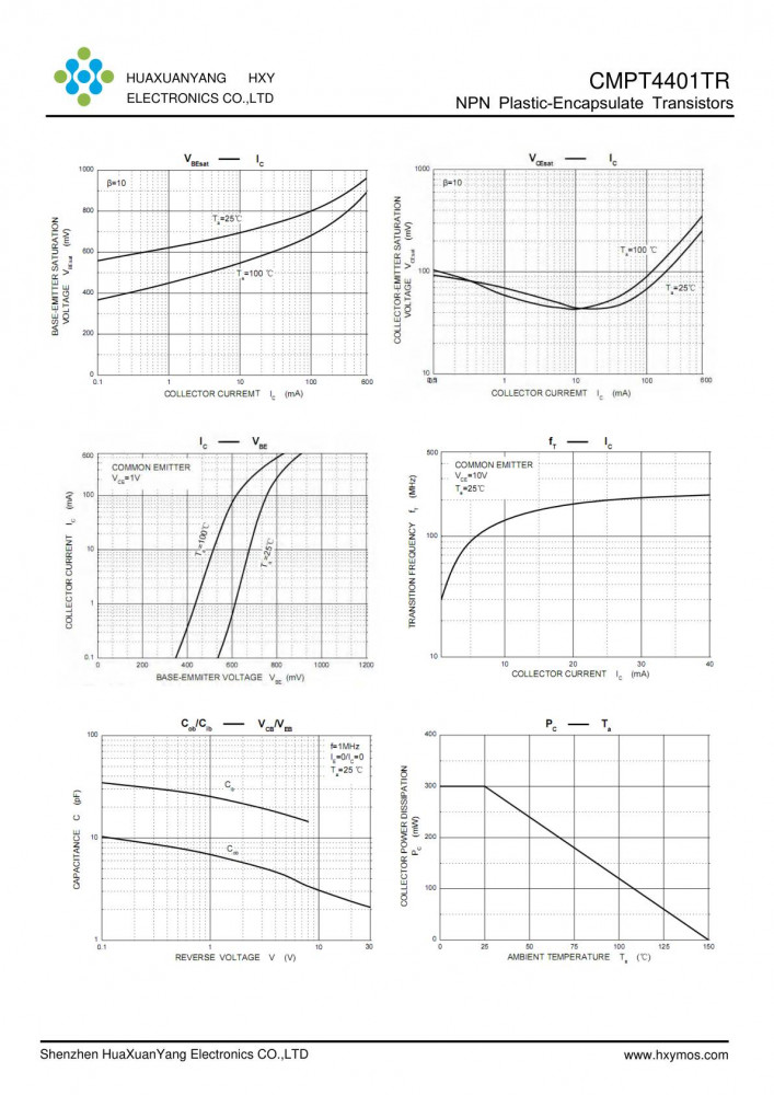 CMPT4401TR-HXY datasheet page 3
