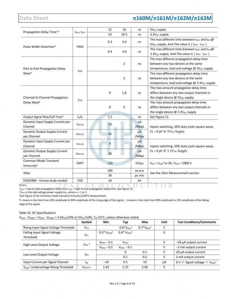 π160M30 datasheet page 6