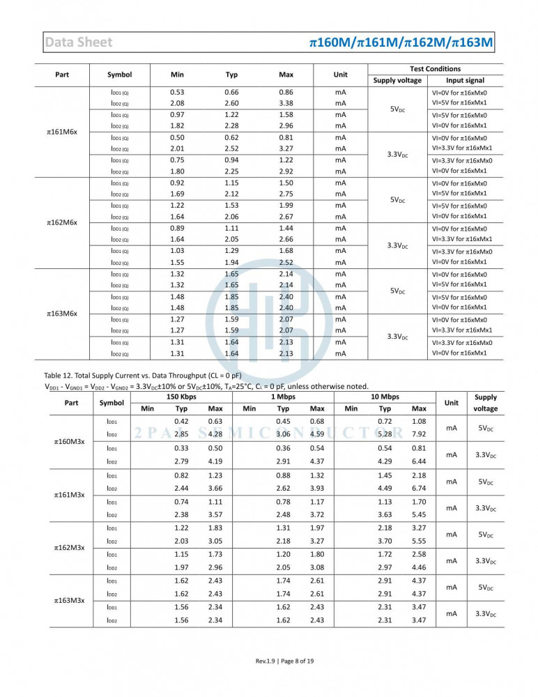 π160M30 datasheet page 8