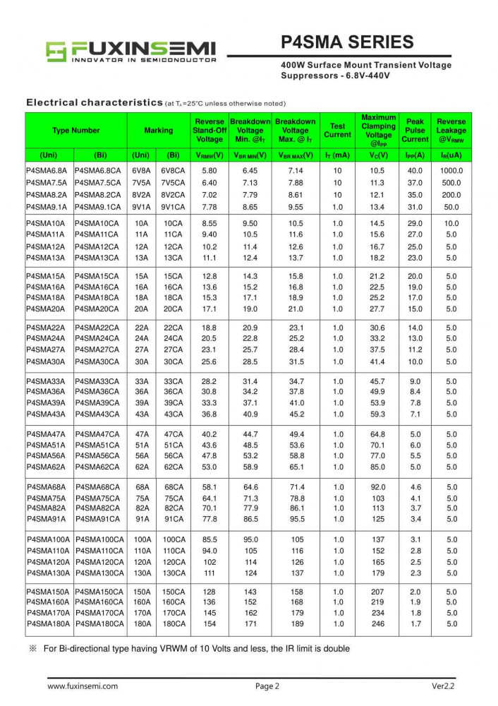 P4SMA6.8CA datasheet page 2