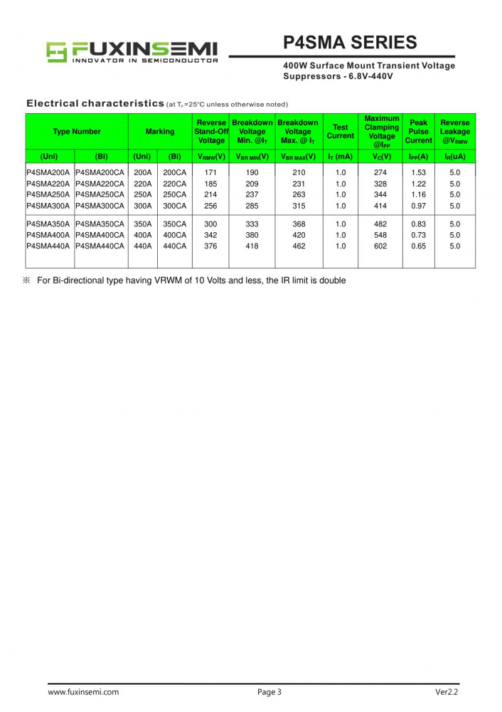 P4SMA6.8CA datasheet page 3
