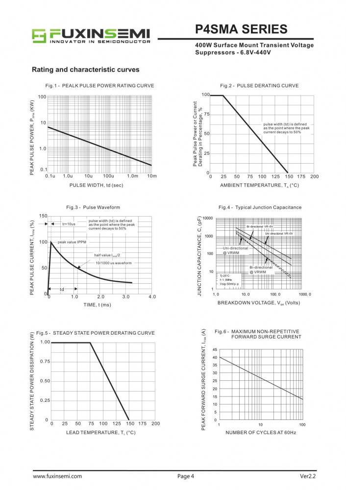 P4SMA6.8CA datasheet page 4