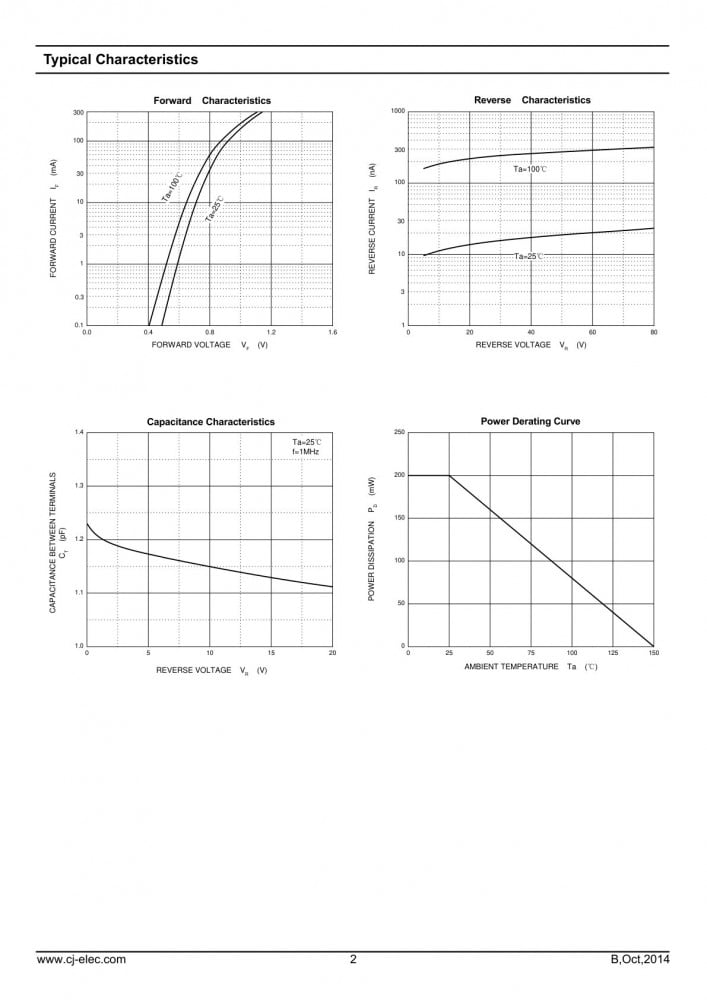 BAV70W datasheet page 2